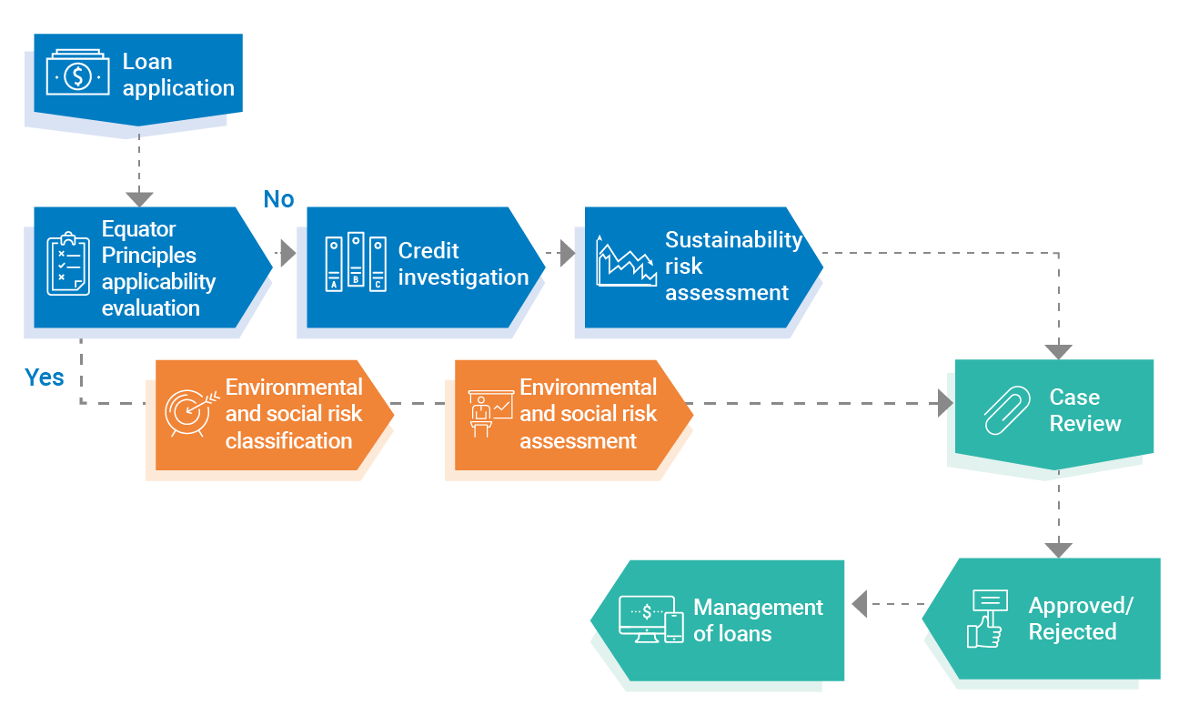 Product Responsibility - Yuanta Financial Holdings