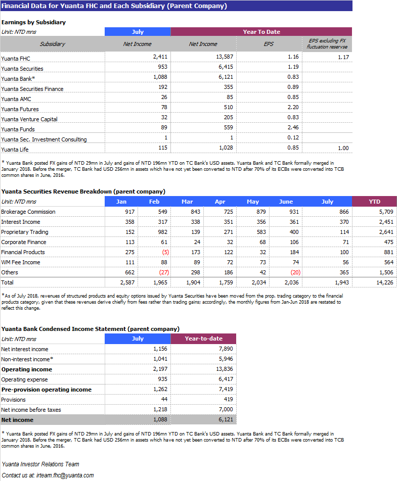 Detail - Yuanta Financial Holdings