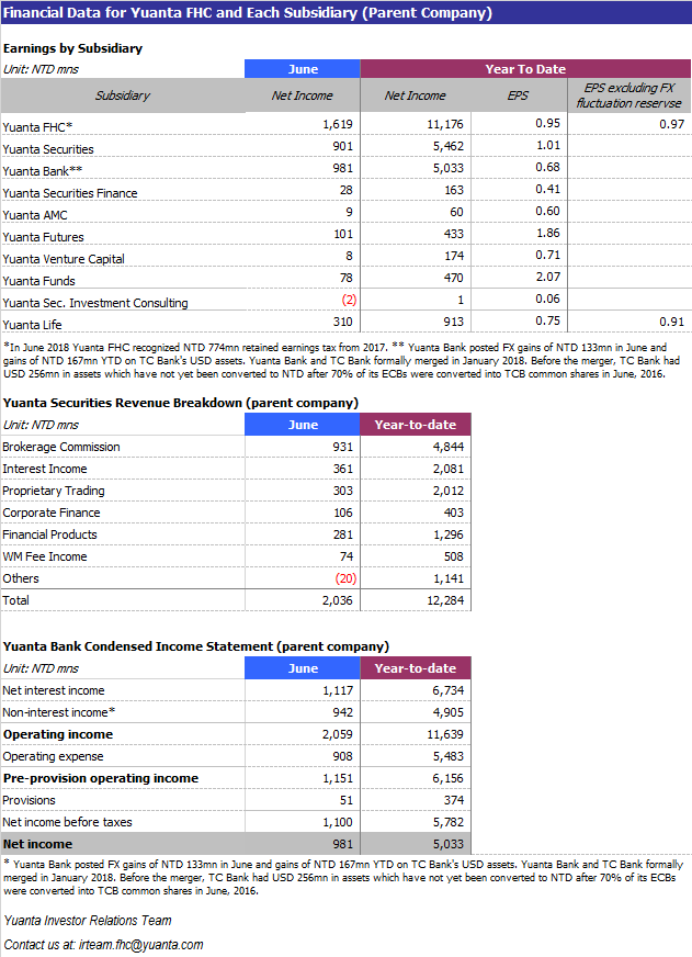 Detail - Yuanta Financial Holdings