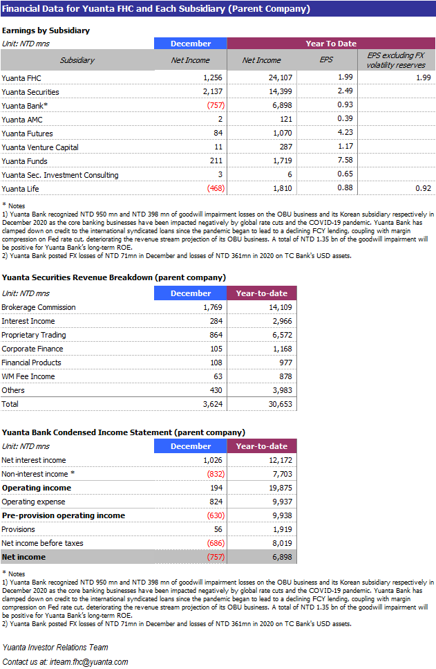 Detail - Yuanta Financial Holdings