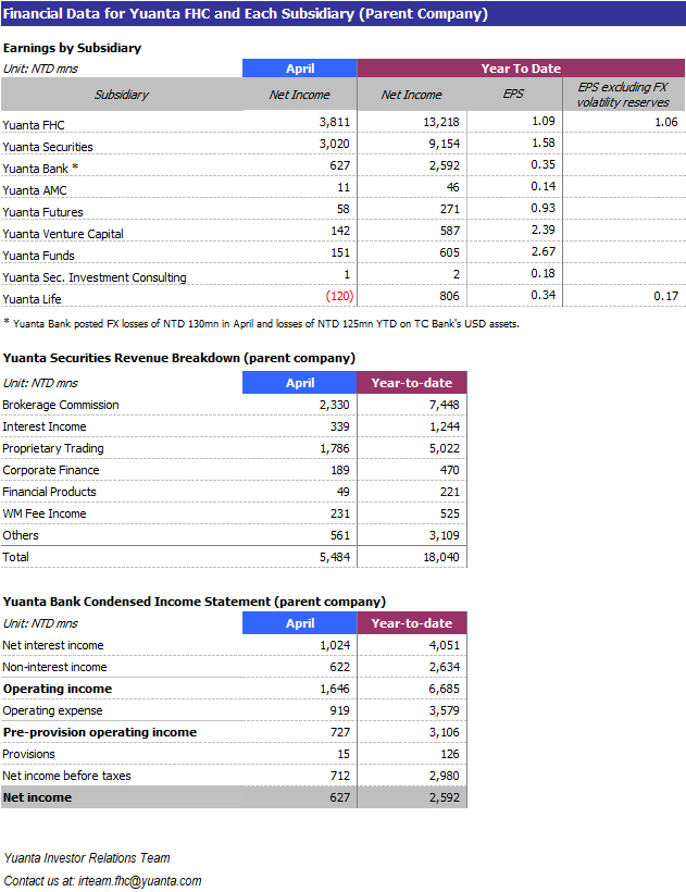 Detail - Yuanta Financial Holdings