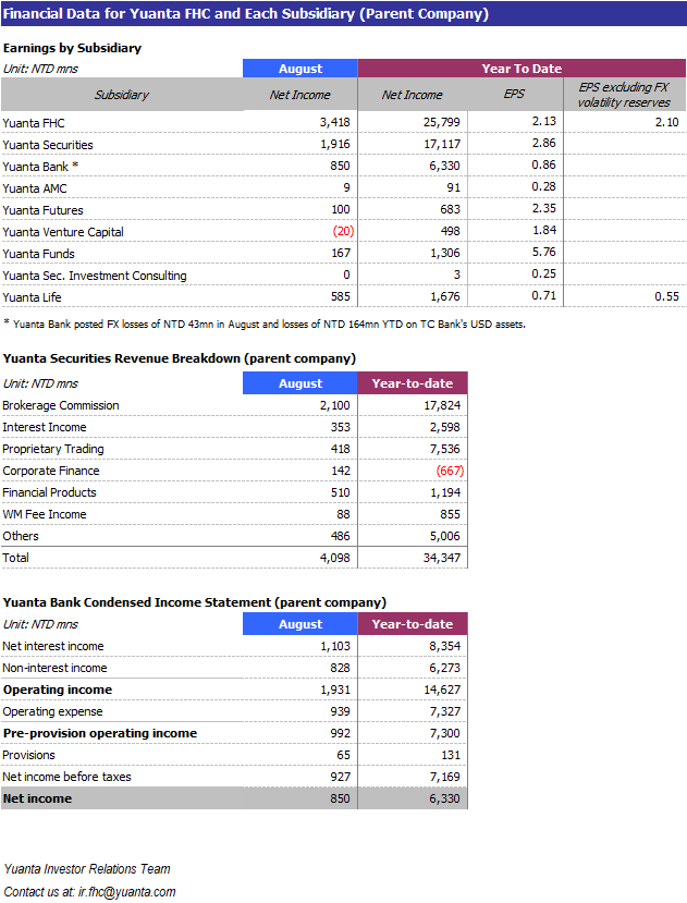 Detail - Yuanta Financial Holdings