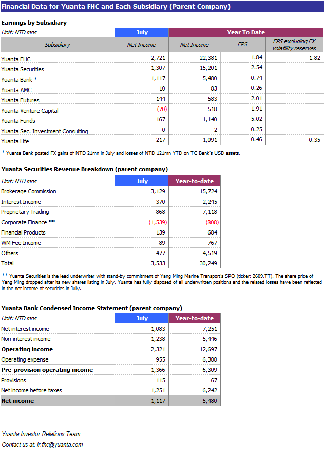 Detail - Yuanta Financial Holdings