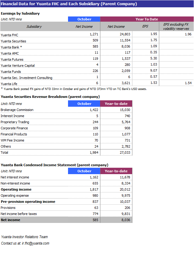 Detail - Yuanta Financial Holdings