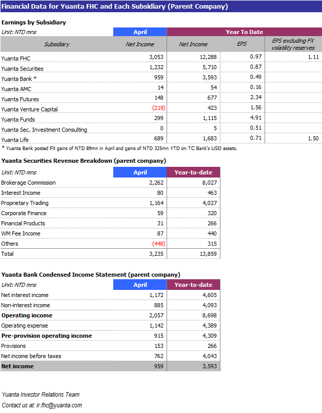 Detail - Yuanta Financial Holdings