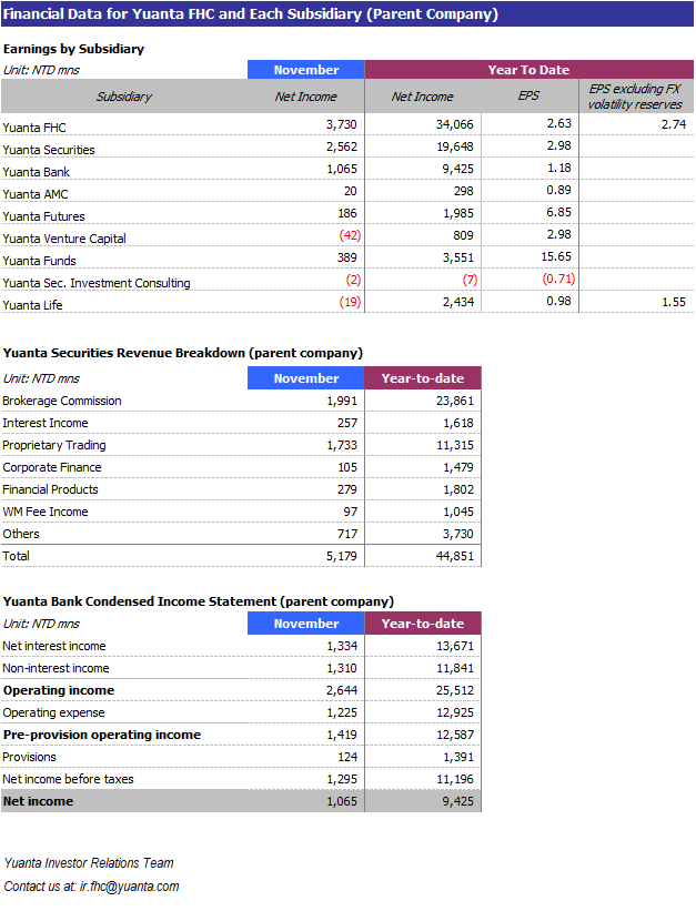 Detail - Yuanta Financial Holdings