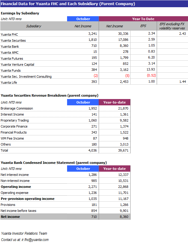Detail - Yuanta Financial Holdings